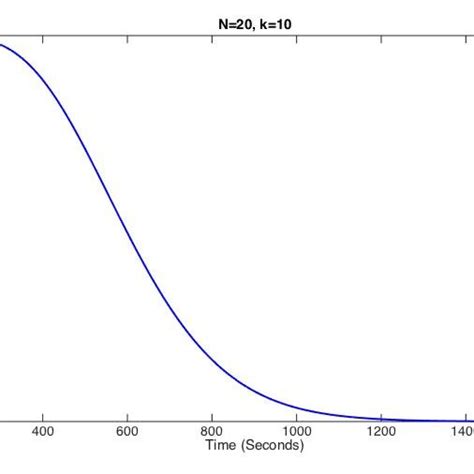7 The Reliability Of A Robot Swarm Modelled As A K Out Of N System Download Scientific