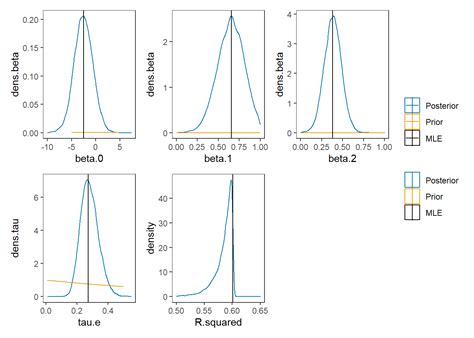 Chapter 6 Regression Bayesian Psychometric Modeling 2016 By Roy Levy And Robert J Mislevy