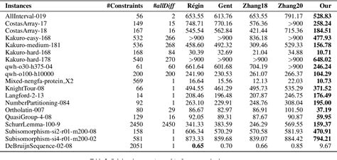 table 2 from eliminating the computation of strongly connected