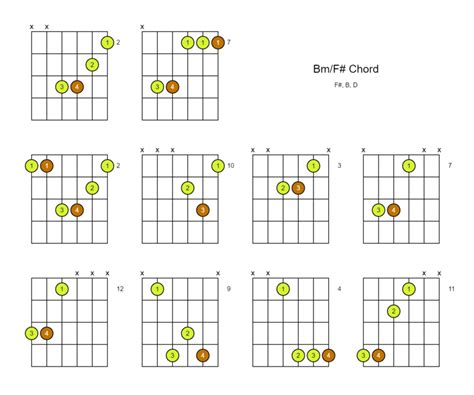 Guitar Chord B Minor