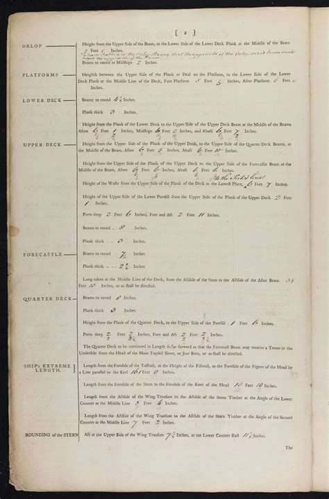 Contract For Perseveranceinconstant Class Frigates 1781 1811 Royal