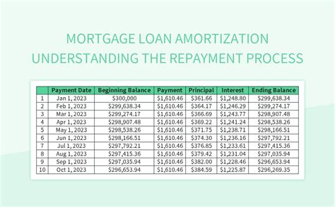 Mortgage Loan Amortization Understanding The Repayment Process Excel