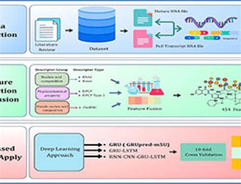 scdist robust identification of perturbed cell types in single cell