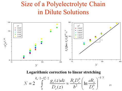 Theories Of Polyelectrolytes In Solutions Ppt Video Online Download