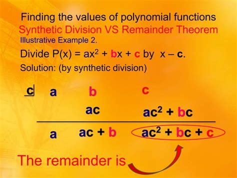 Finding Values Of Polynomial Functions