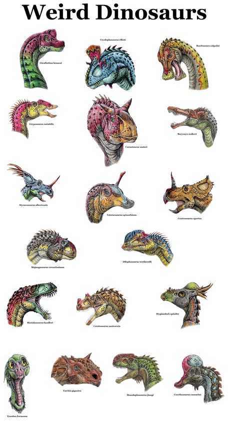 Weird Dinosaurs By Jakobmiller2000 On Deviantart