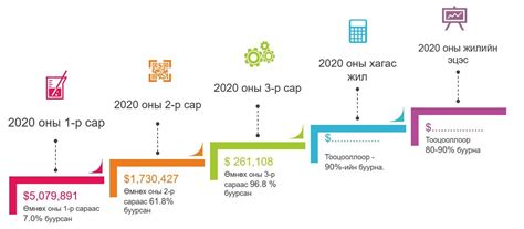 Монголын аялал жуулчлалын салбар тэсэж үлдэх үү