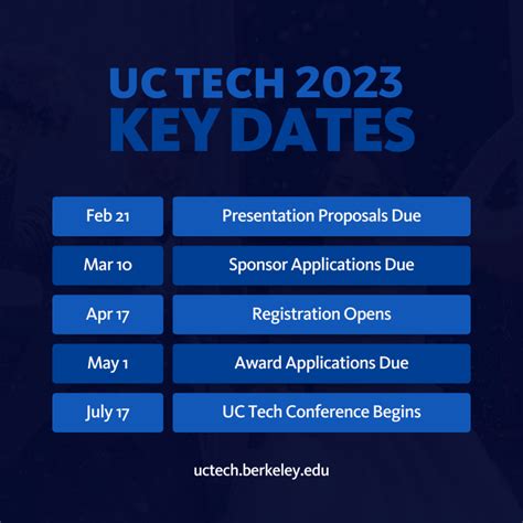 Deadlines Approaching For Uc Tech 2023 Uc Tech News