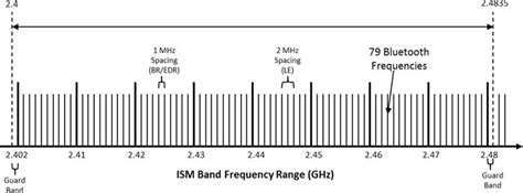 Real Time Fpga Based Systems To Remote Monitoring Intechopen