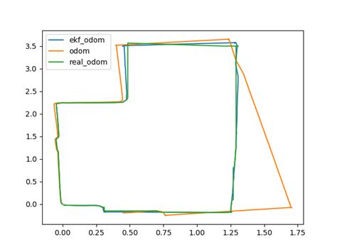 closed loop motion trajectory download scientific diagram