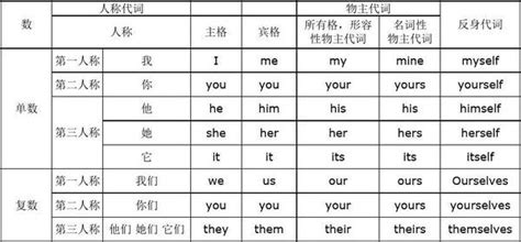 英语语法 代名词总结 知乎