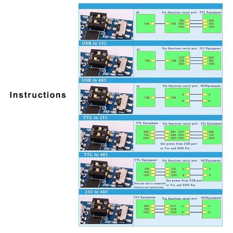 Cp2102 Usb Ttl Uart Rs232 Rs485 All In One Seriell Konverter Iot Powered By Androegg De