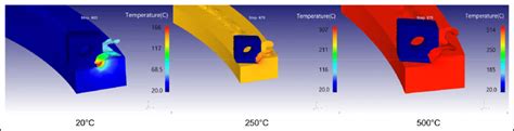 Simulation Of Workpiece Milling At Different Initial Temperatures When