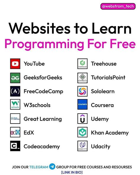 3w On Linkedin Webdevelopment Programminglife Codingbootcamp