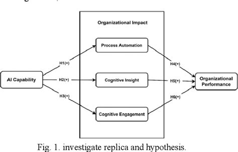 Figure 1 From Exploring The Potential Of AI Driven Systems For Automating Data Science