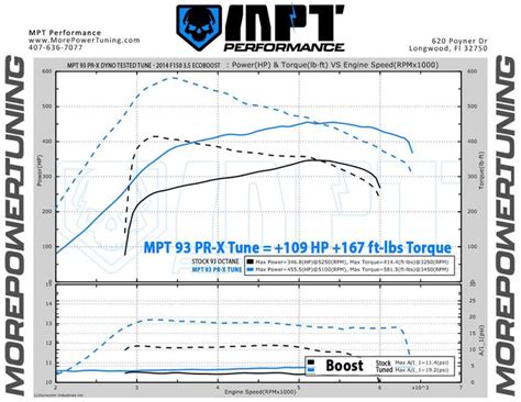 Sct X4 Tuner Programmer 7015 More Power Tuning