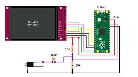 Slow Scan Television Sstv Decoder — 101 Things 01 Documentation