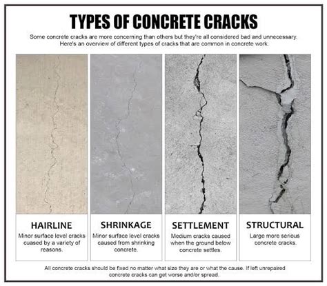 Wizcrete Sent With Free Plan Concrete Driveway Cracks Types Concerns And Repair Guide