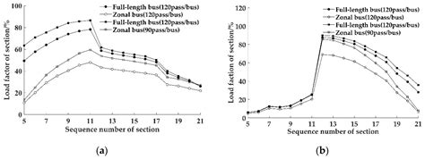 Sustainability Free Full Text Combinational Scheduling Model Considering Multiple Vehicle Sizes