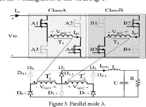 Figure 1 From Design Of Double Closed Loop Control System For Beam