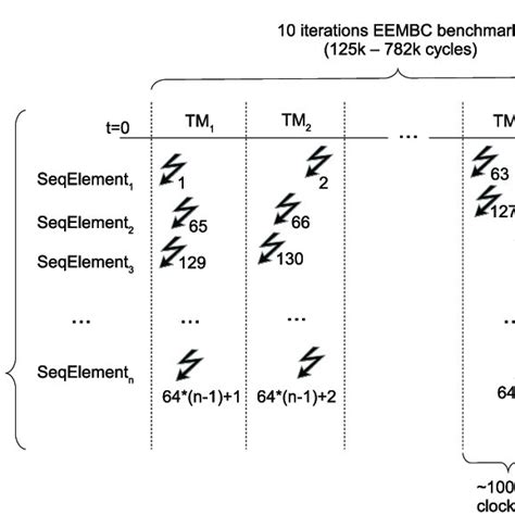 Arm Cortex R5 Micro Architecture And Micro Components Download Scientific Diagram