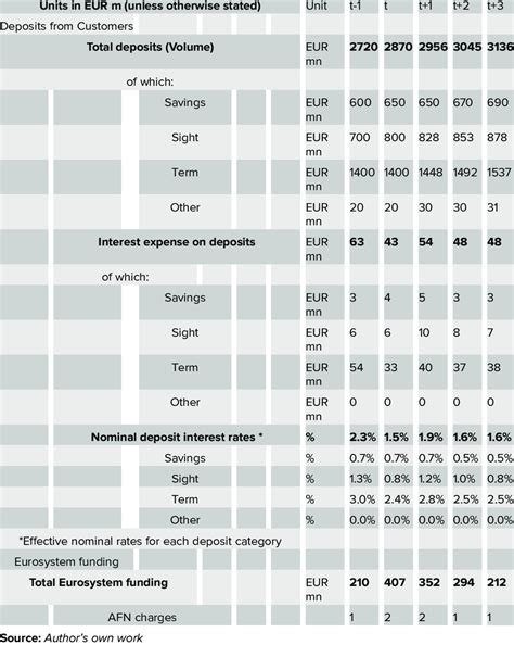 Afn Banking Model Funding Resources Download Scientific Diagram