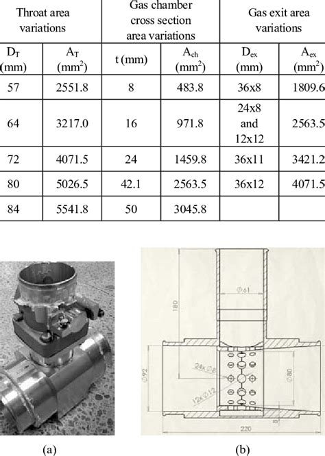 Variation Of The Modified Models Download Table
