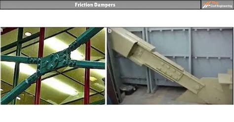 Seismic Dampers 6 Types Advantages And Disadvantages Of Seismic Damper