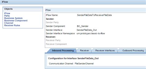 Migration Of Classical And Ico Scenarios To Iflows Sap Community