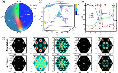 Fig S5 Latent Space Representations And Generative Model Download Scientific Diagram