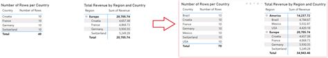 Create A Custom Partition In Power Bi And Trigger A Refresh With Python