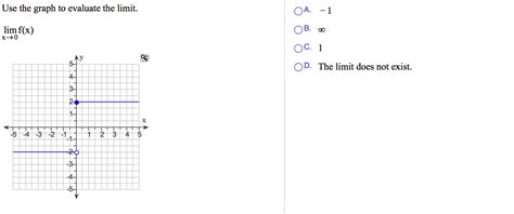 solved use the graph to evaluate the limit lim x tends to 0