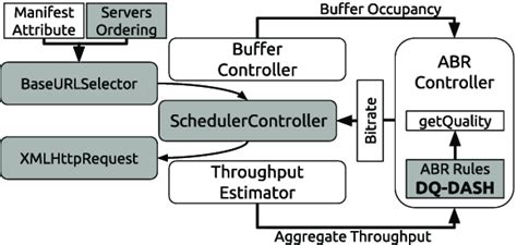 Our Dashjs Based Dq Dash Player The Modifications Are Highlighted