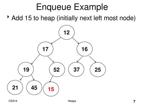alan perlis topic 24 heaps you think you know when you can learn