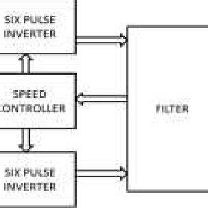 Proposed System Block Diagram Download Scientific Diagram