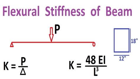 What Is The Difference Between Axial Stiffness And Bending