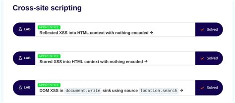 Shriya Choudhary On Linkedin Learningforgrowth 🌱 Post 4 This Week I Focused On Input