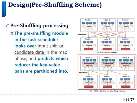 Ppt Hpmr Prefetching And Pre Shufﬂing In Shared Mapreduce