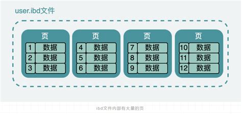mysql为什么只能支持2000w左右的数据量？ 知乎
