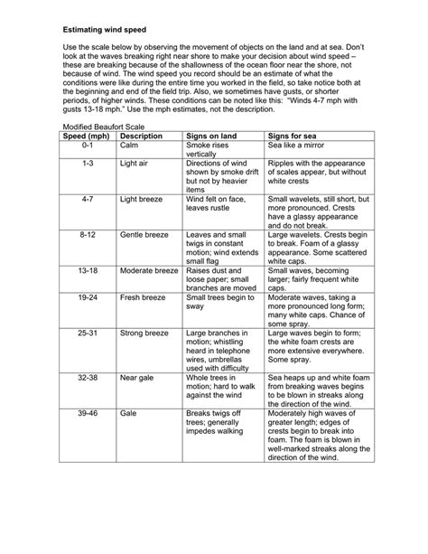 Estimating Wind Speed