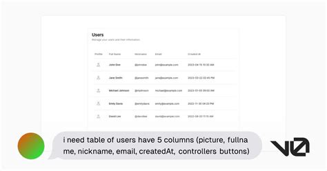 I Need Table Of Users Have 5 Columns Picture Fullname Nickname Email Createdat Controllers