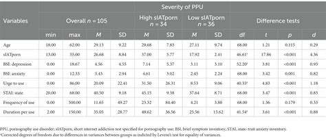 Frontiers Decision Making And Executive Functions In Problematic Pornography Use