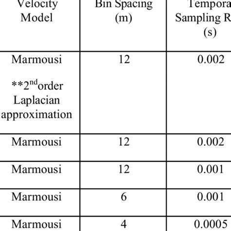 The Time Stepping Finite Difference Algorithm Download Scientific Diagram