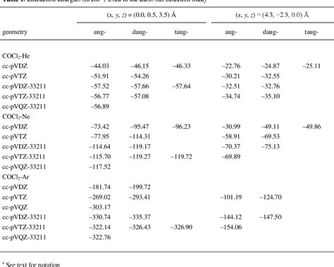 Table 1 From He Ne And Ar Phosgene Intermolecular Potential Energy Surfaces Semantic Scholar