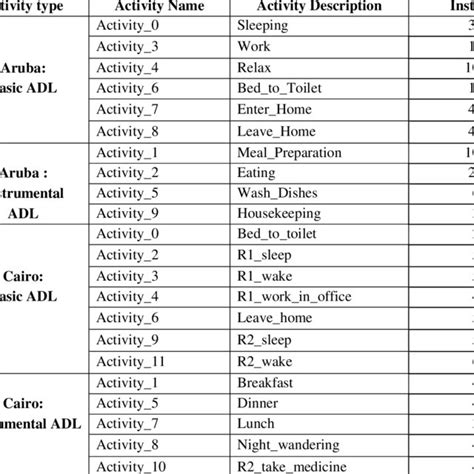 5 Structure Of A Dbn Used In This Work With 17 Neurons In Input Layer