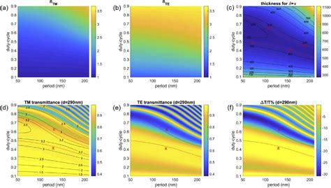 Figure 3 From Design Of Continuously Variant Metasurfaces For Conformal