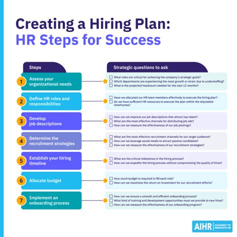 How To Craft A Strategic Hiring Plan In 2026 Aihr