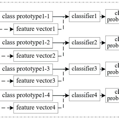 The Causal Diagram Conforming To The Backdoor Criterion Download