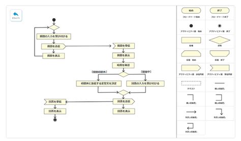 娘（中3）はフローチャートが好き？！ Winningtickets Blog