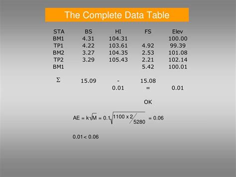 PPT Differential Leveling PowerPoint Presentation Free Download ID 1771014